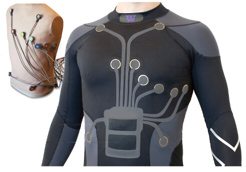 Smart fabric Summry - Working and advantages in Future