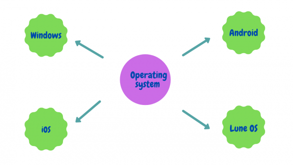 what are portable devices? List all common portable devices | ssla.co.uk