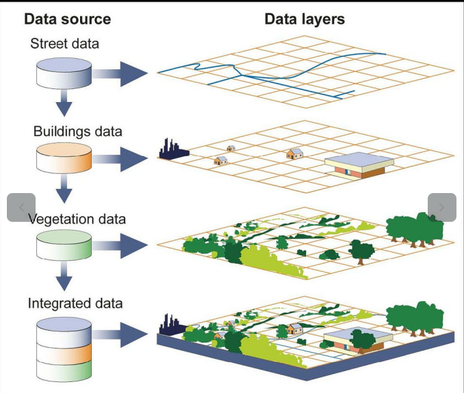 What is Geographic information system? Types, Mapping and Applications