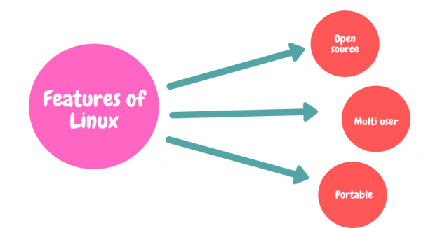 what is linux operating system? list the components of linux? | ssla.co.uk what is linux operating system? list the components of linux? | ssla.co.uk