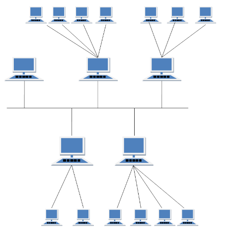 what is network topology? what are its benefits | ssla.co.uk