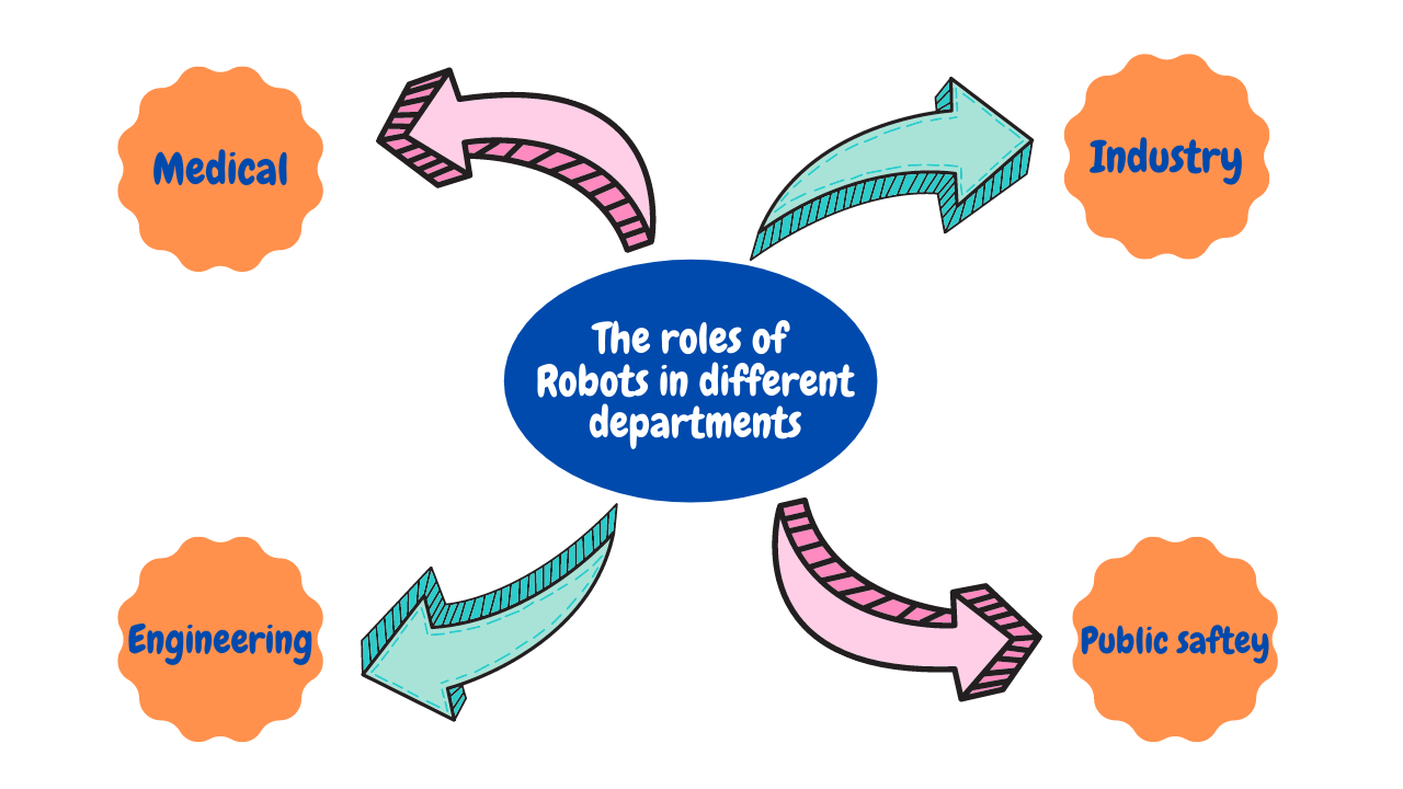 what is a robot? How can robots help humans? | ssla.co.uk