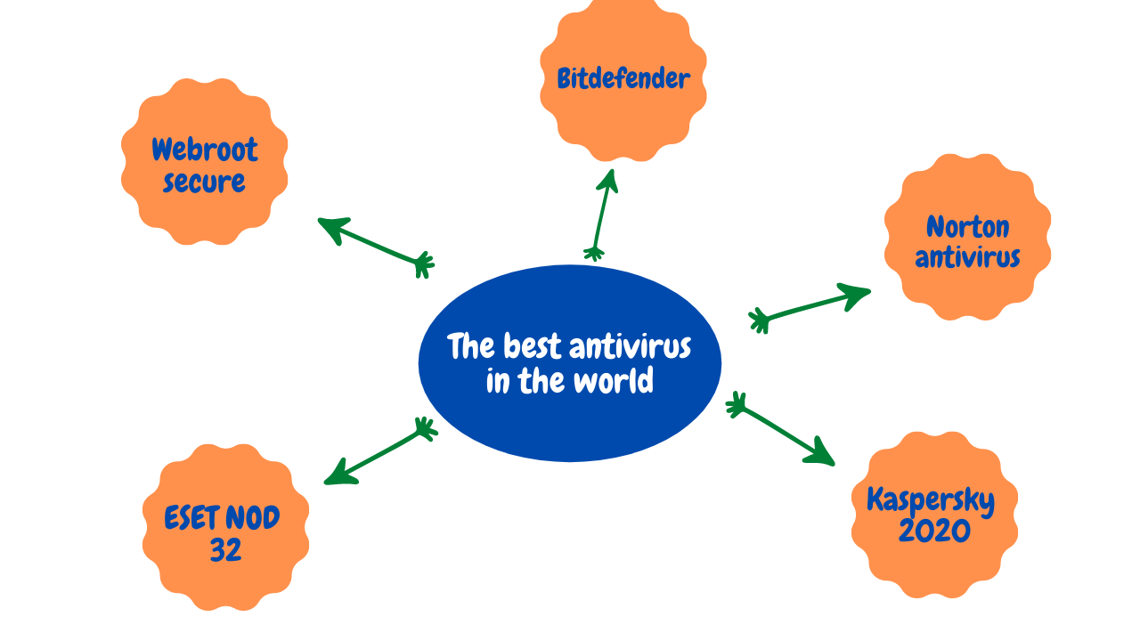 what is antivirus? why do i need an antivurs for my computer? | ssla.co.uk