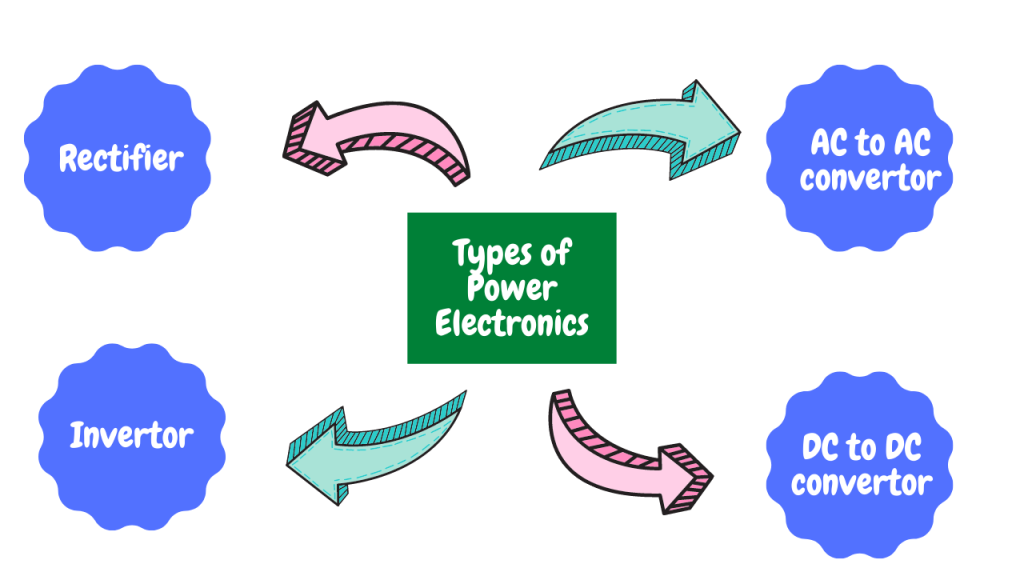 what is power electronics? And what is holding current in SCR? | ssla.co.uk