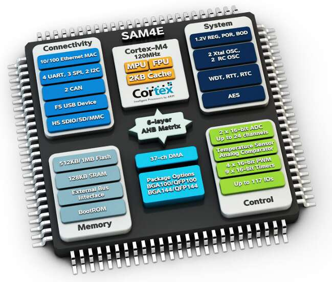 sam4e attiny85 software developer with freeRTOS skills | ssla.co.uk