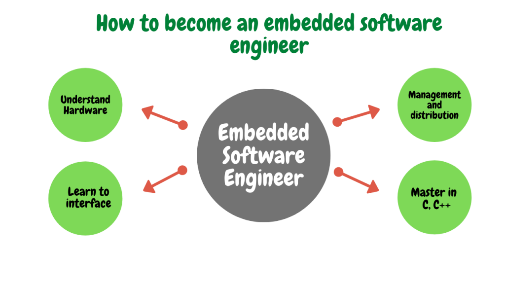 embedded software engineer with driver development skills | ssla.co.uk