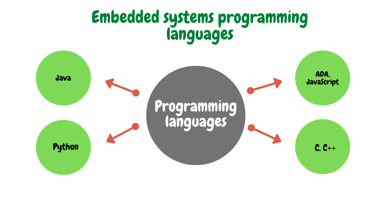 embedded software system developer with linux kernel skills | ssla.co.uk embedded software system developer with linux kernel skills | ssla.co.uk