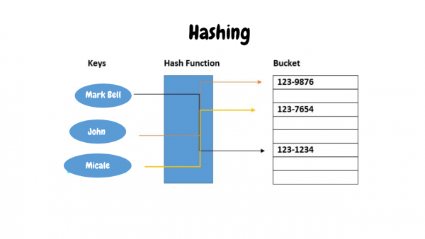 What Is Hash Function And How Does It Work Ssla co uk