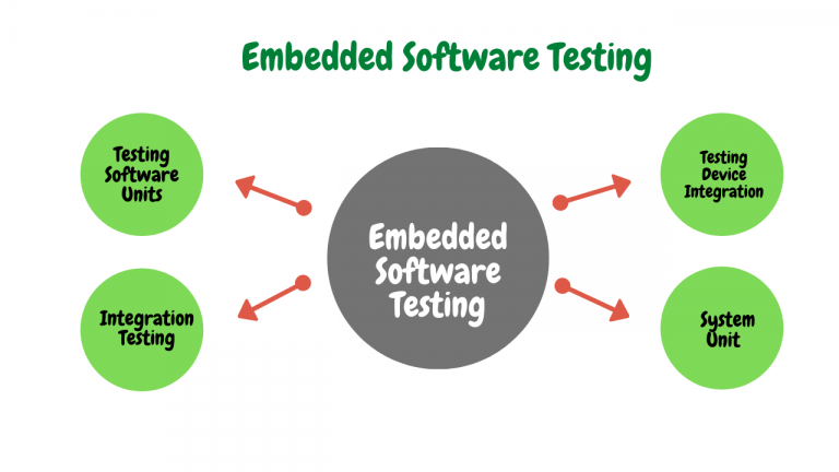 softwaretest embedded systems with scripting skills | ssla.co.uk